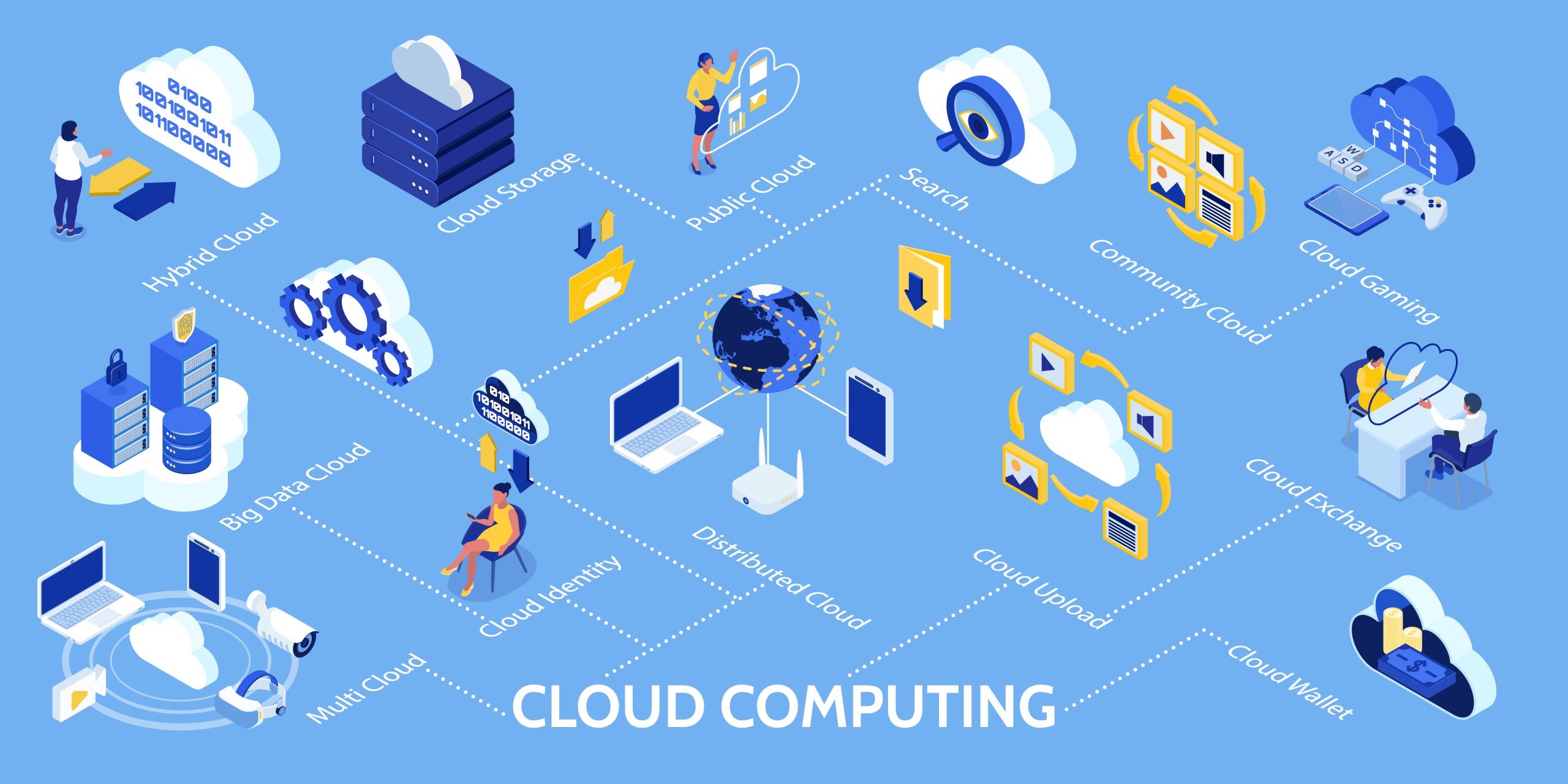 Wat is Cloud Computing? - Global Web Systems